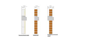 Cills - Broad-stone.co.uk